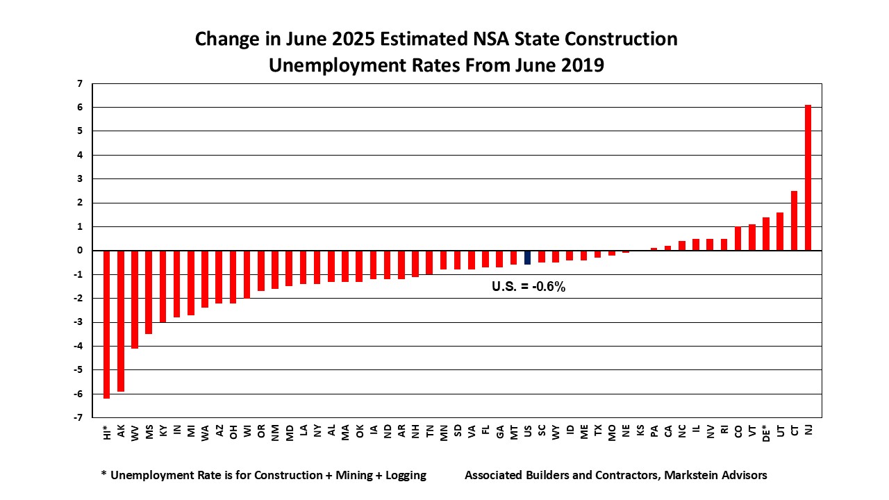 News Releases | ABC: Every State Had June Construction Unemployme